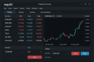 What Does Equiti Do? A Formal Guide to Its Business Model. - Invest-Hub.com