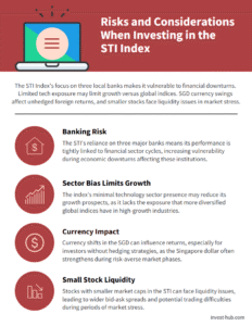 What is the STI Index? - Invest-Hub.com